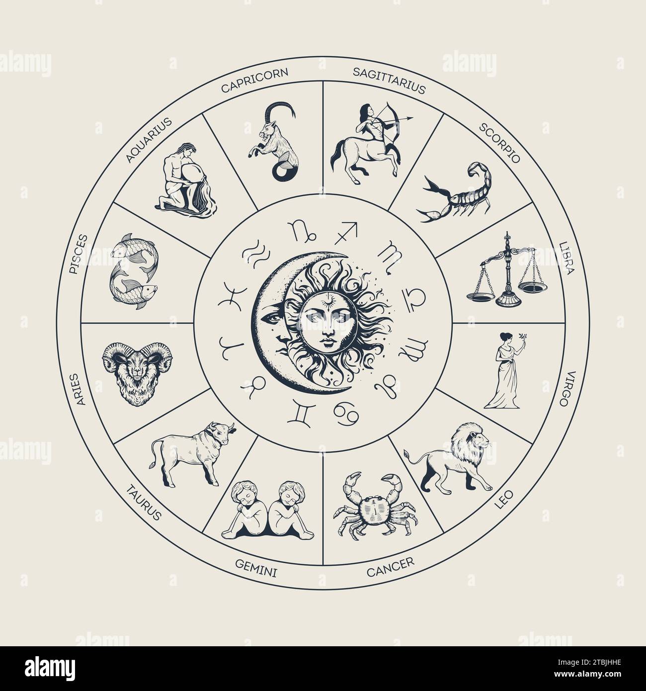 Zodiac constellations wheel hi-res stock photography and images - Alamy