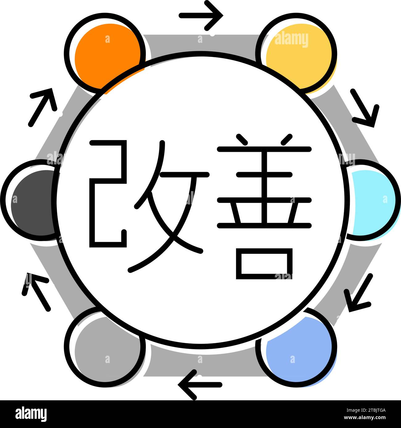 Kaizen workshop hi-res stock photography and images - Alamy