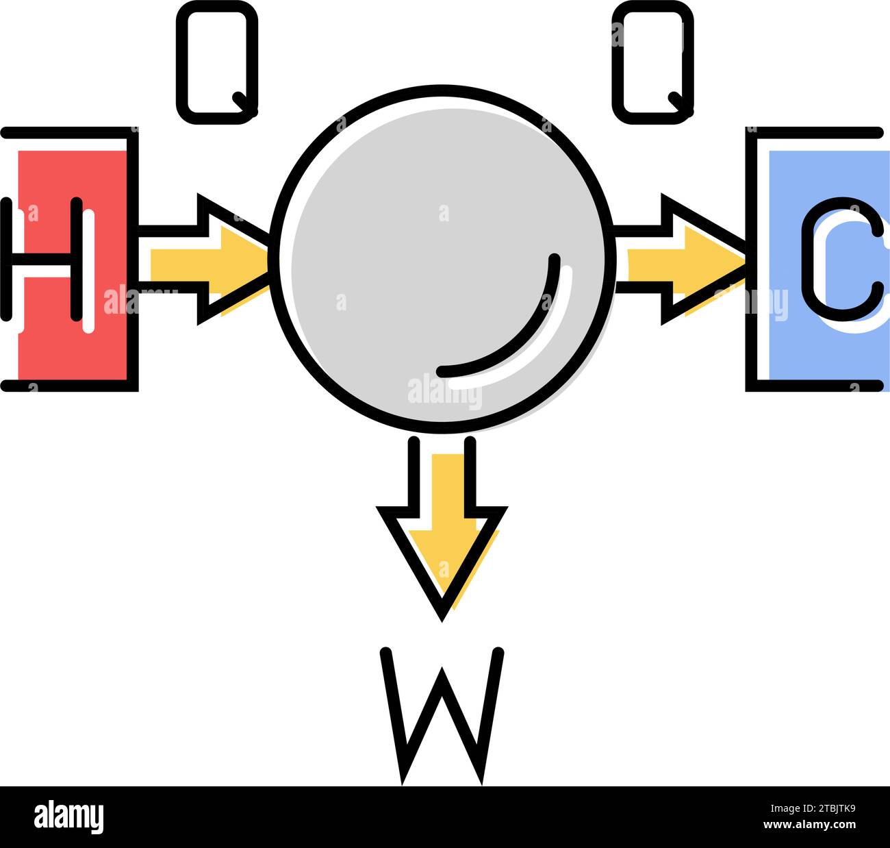 Thermodynamics diagram hi-res stock photography and images - Alamy