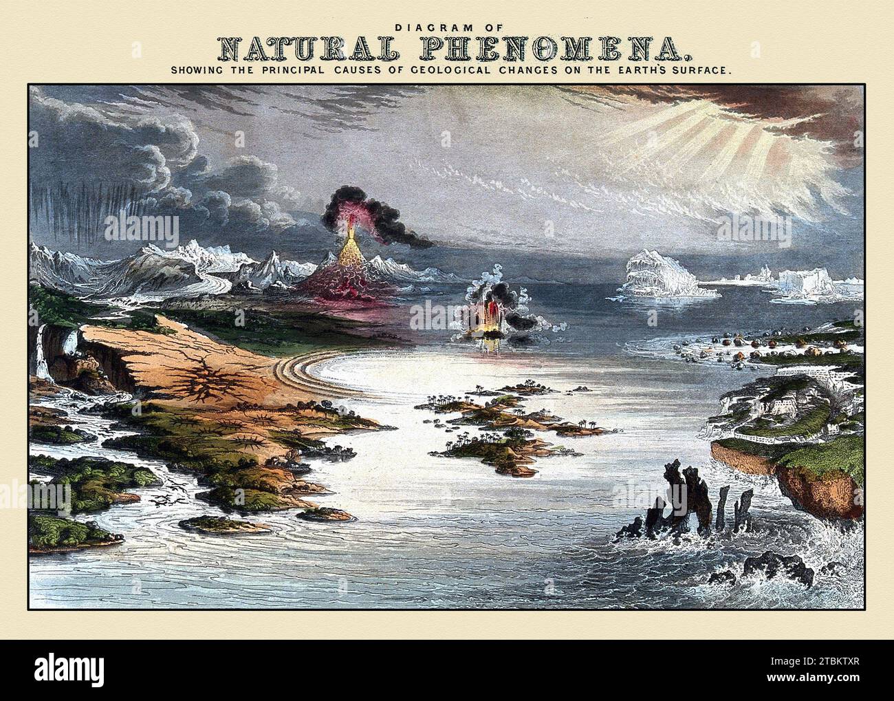 "Geology: various geological phenomena. Coloured engraving by J. Emslie ...