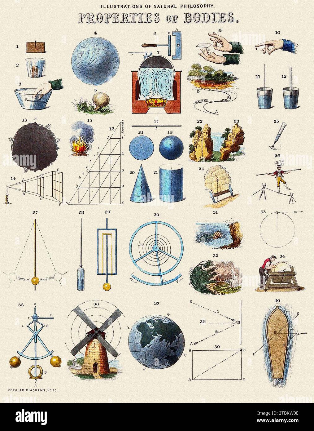 James emslie hi-res stock photography and images - Alamy