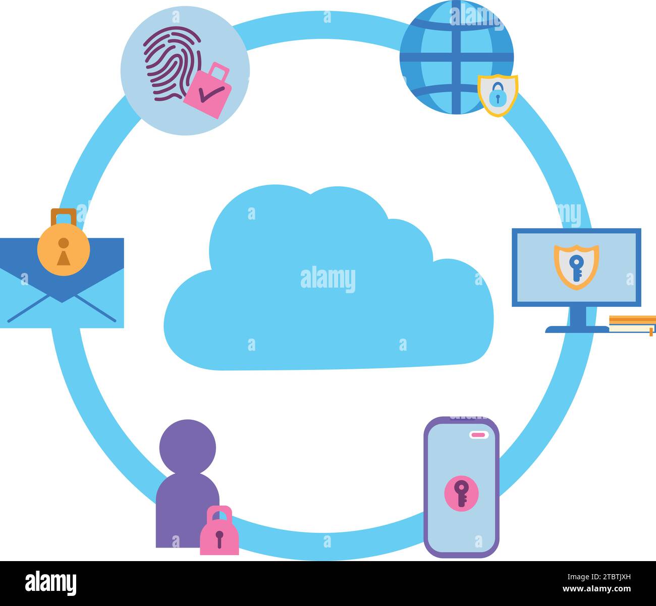 data security illustration of cloud vector isolated Stock Vector Image ...