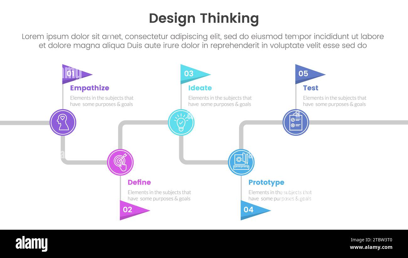 design thinking process infographic template banner with timeline flag ...