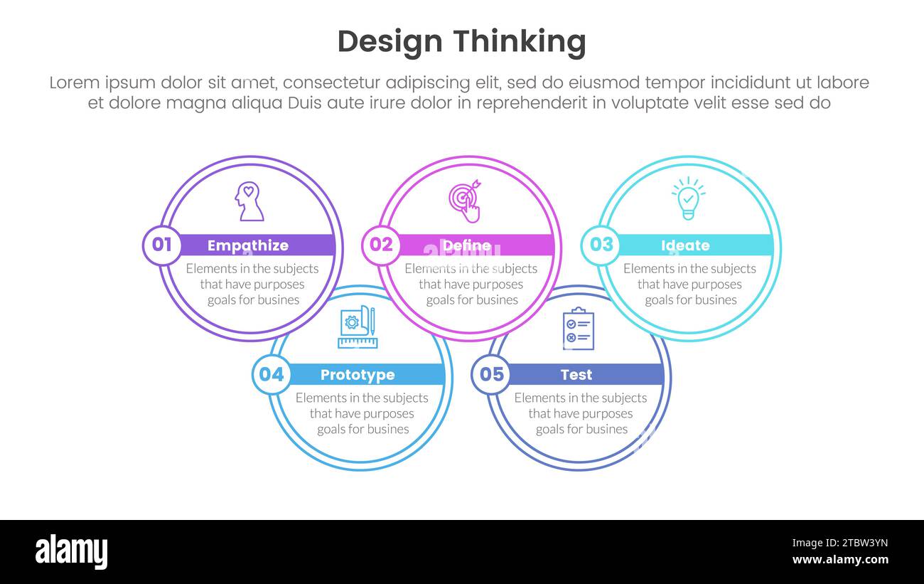 design thinking process infographic template banner with big circle ...