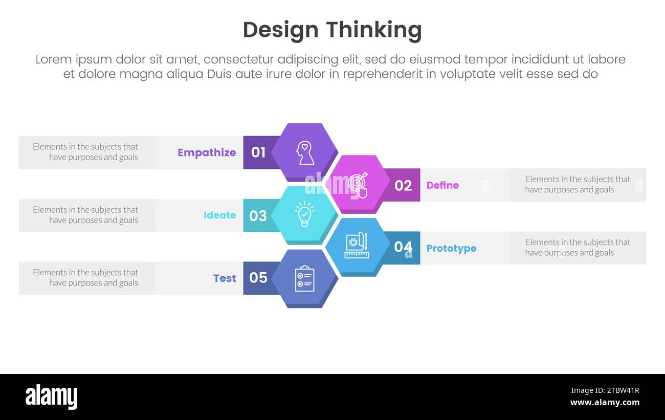 design thinking process infographic template banner with honeycomb or ...