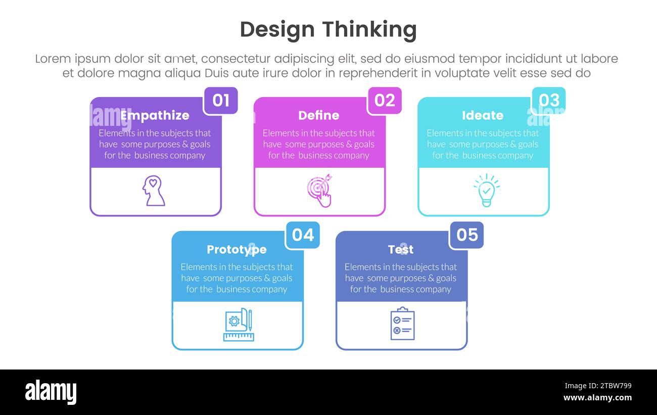 design thinking process infographic template banner with big box table ...