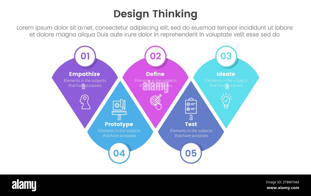 design thinking process infographic template banner with modified round ...
