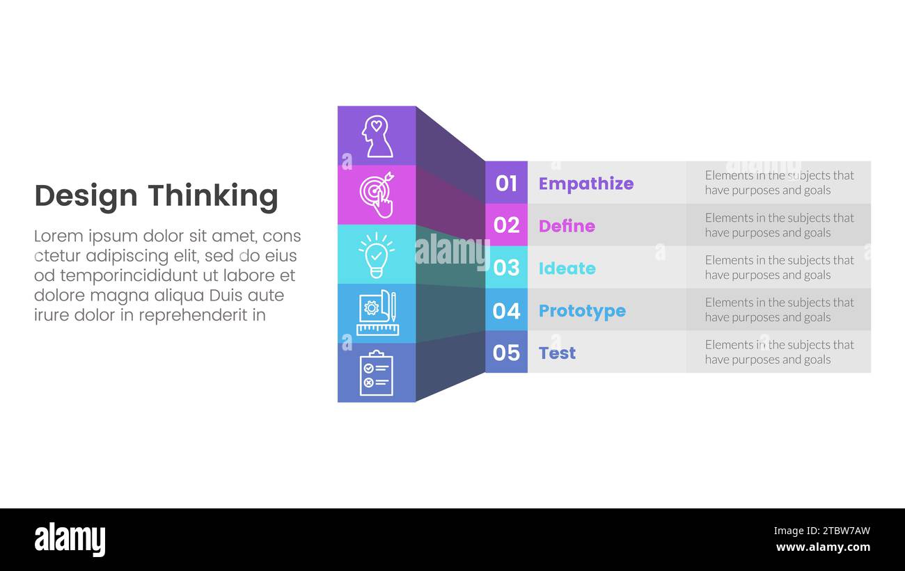 design thinking process infographic template banner with creative box ...