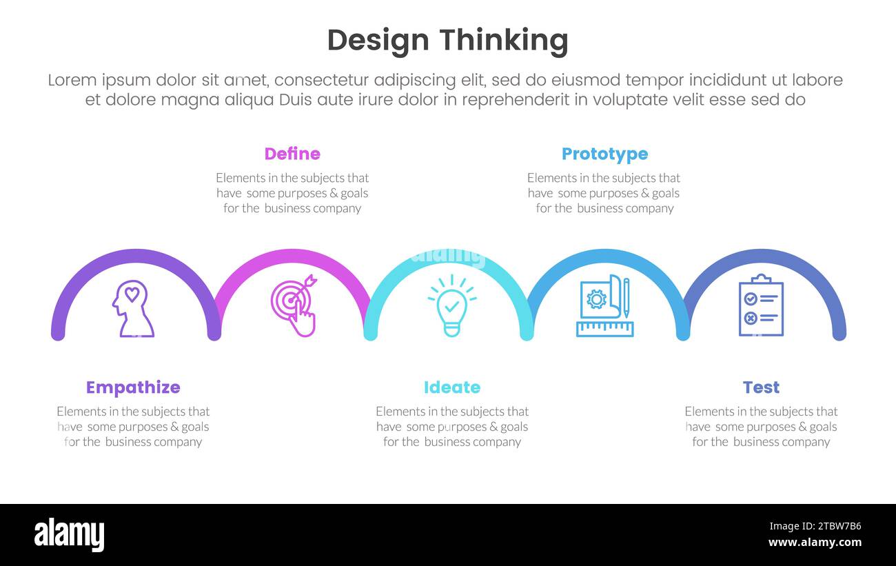 design thinking process infographic template banner with outline half ...
