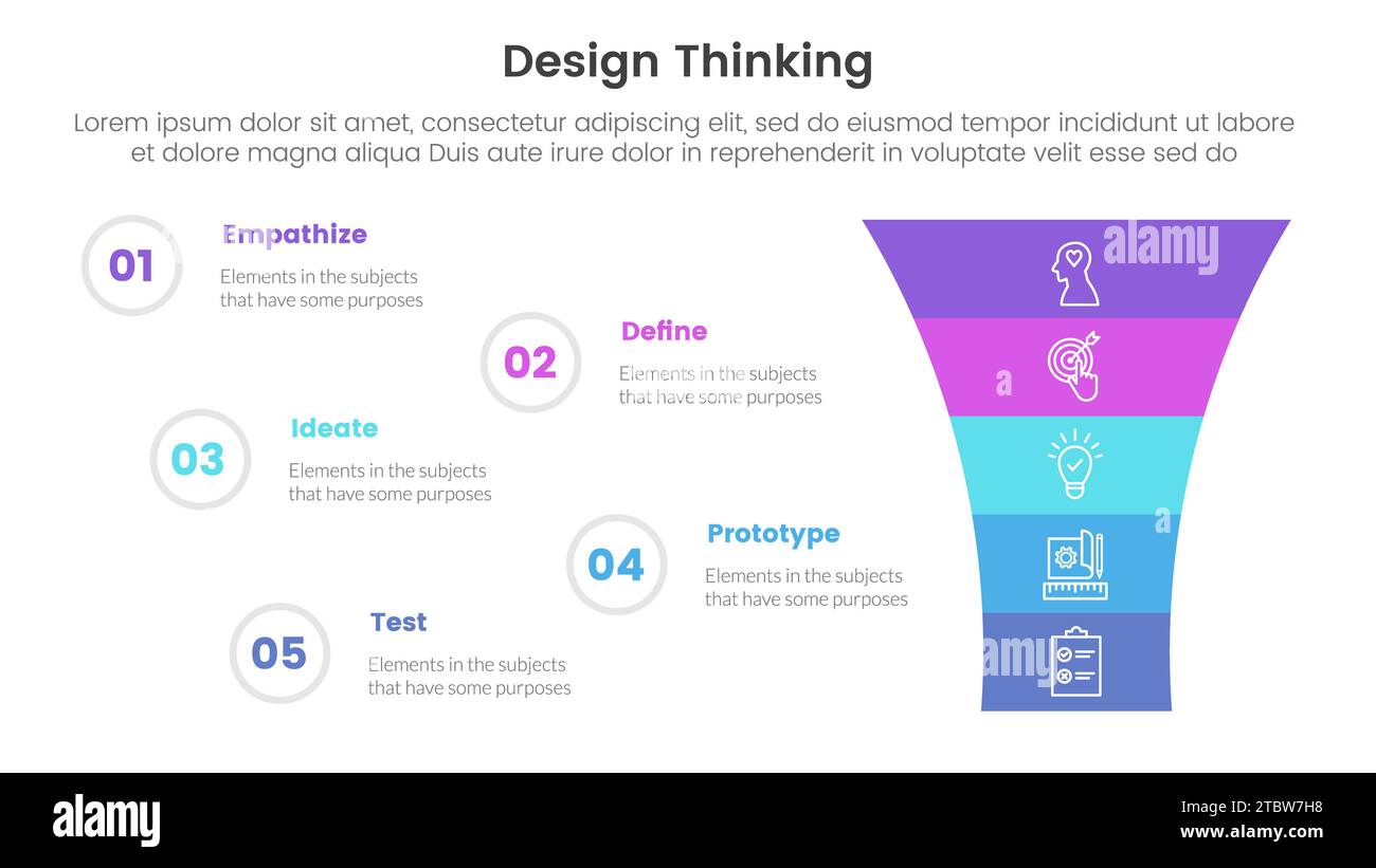 design thinking process infographic template banner with funnel shrink ...