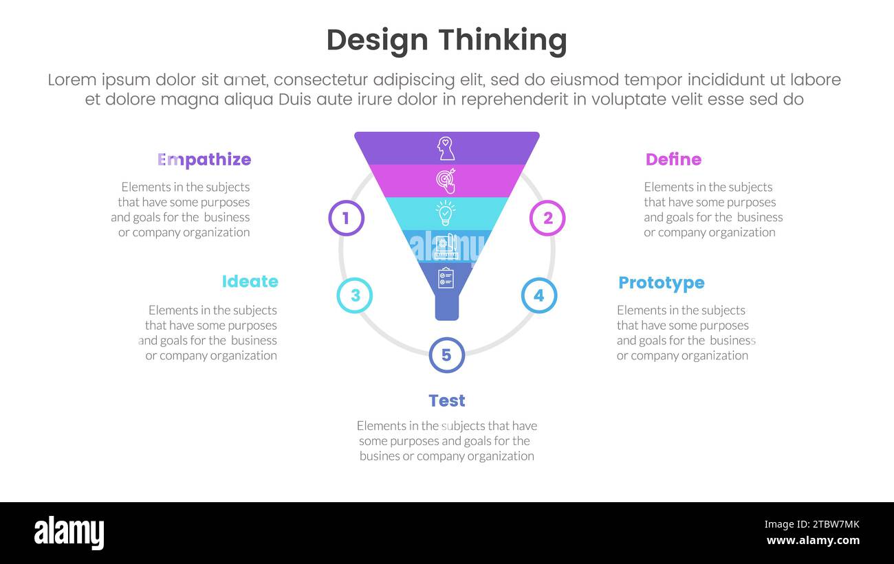 design thinking process infographic template banner with funnel shape ...