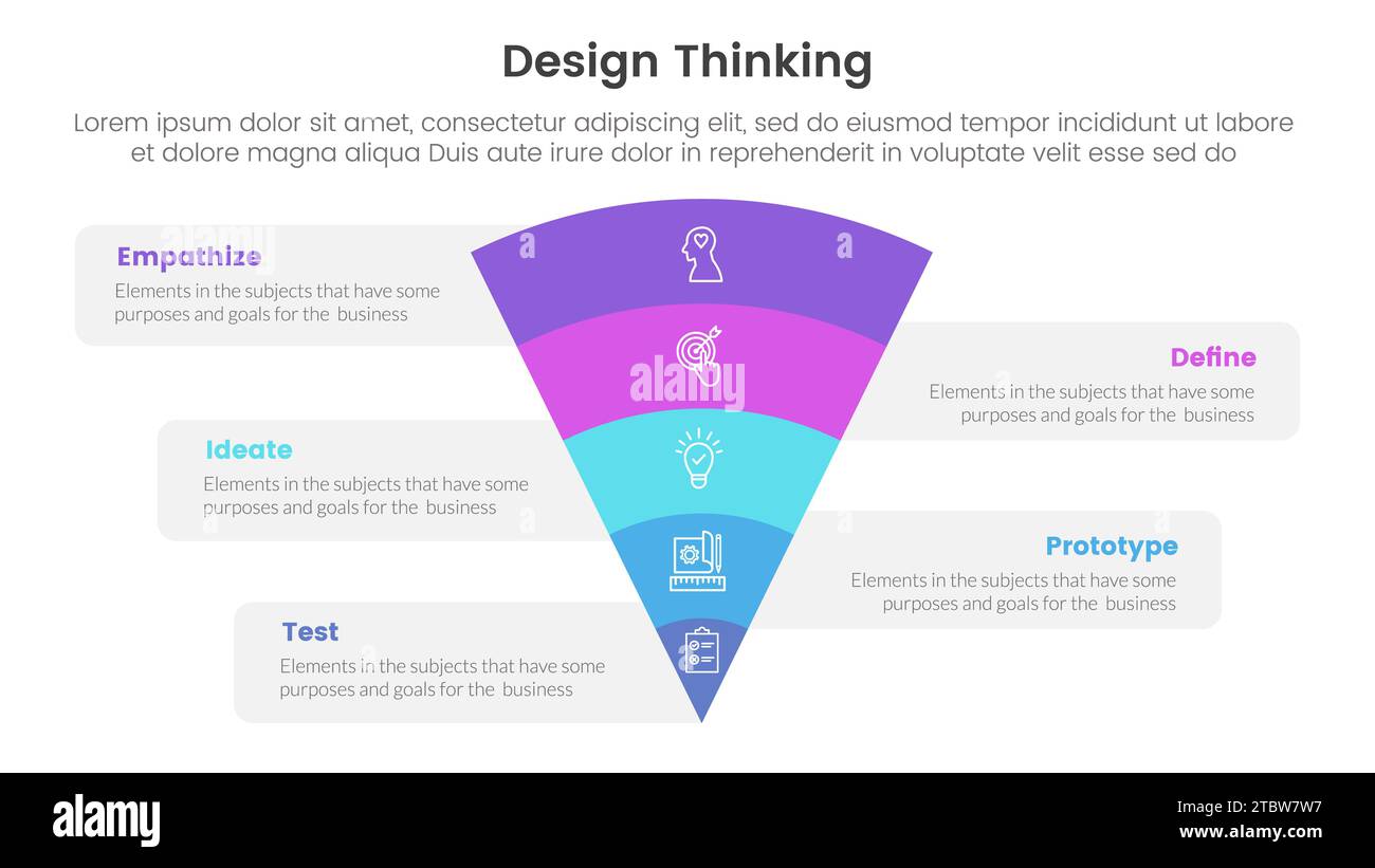 design thinking process infographic template banner with funnel bending ...