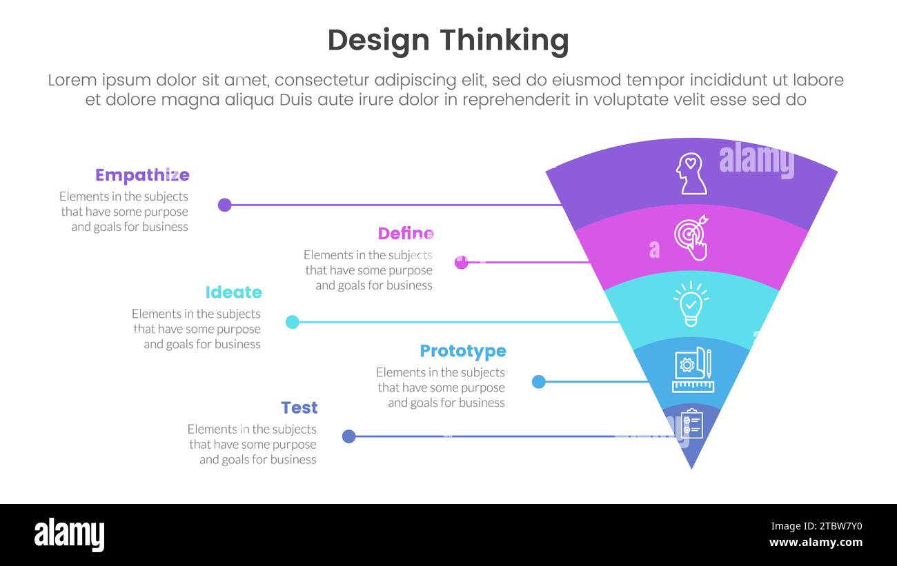 design thinking process infographic template banner with funnel bending ...