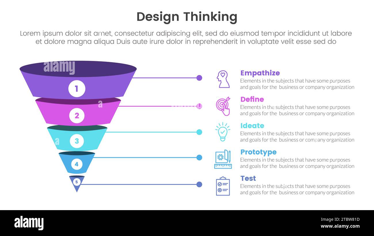 design thinking process infographic template banner with funnel 3d ...