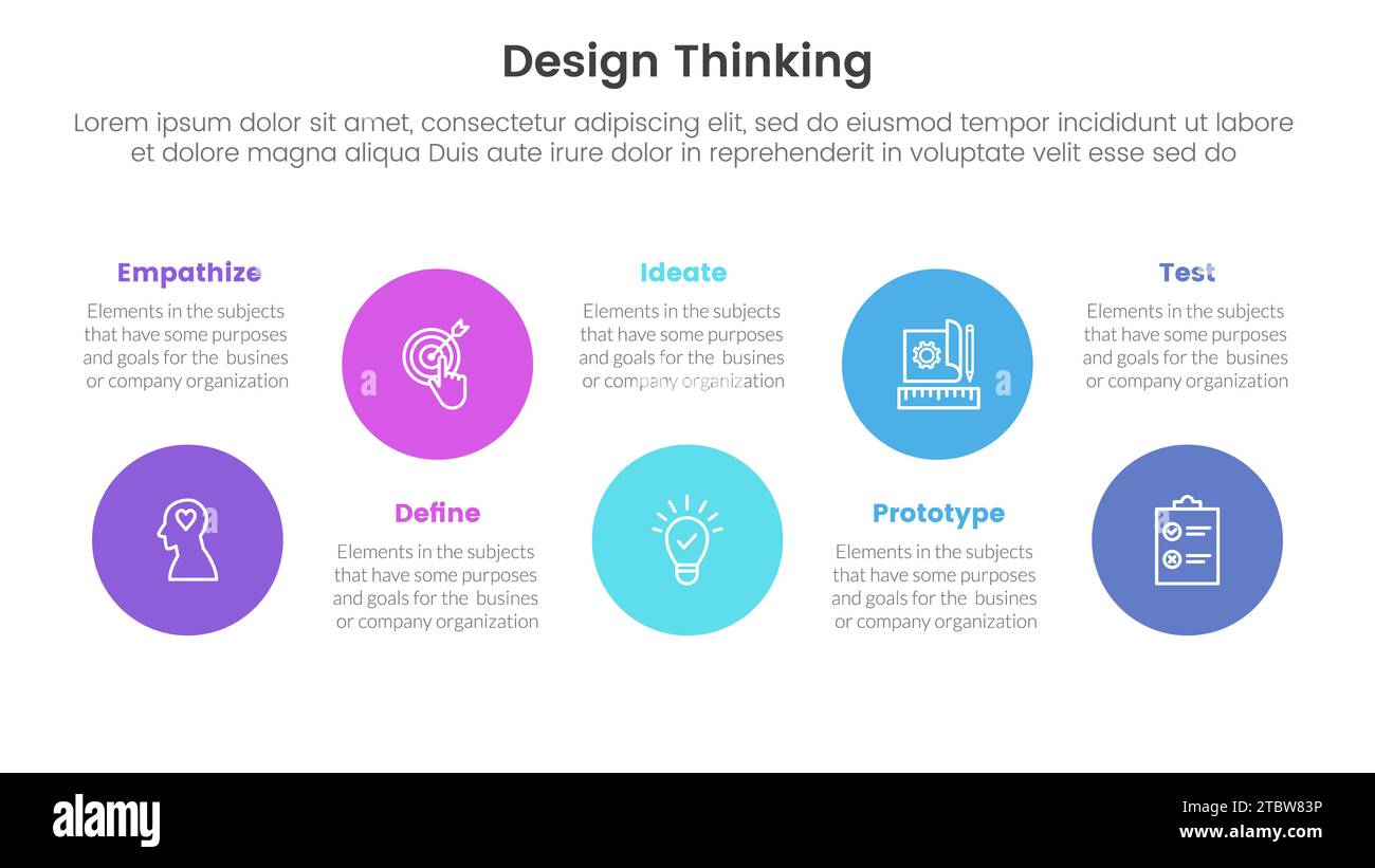 design thinking process infographic template banner with big circle ...