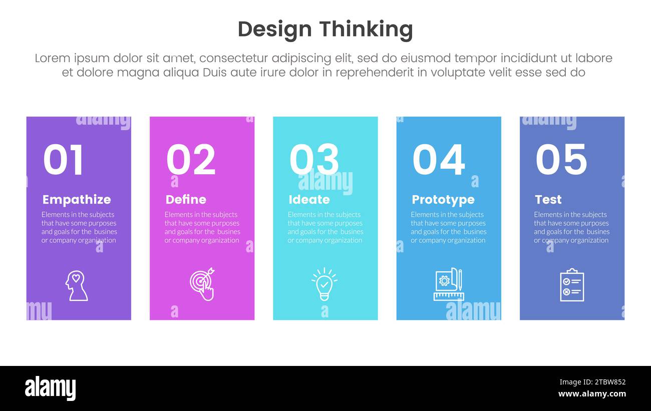 design thinking process infographic template banner with height ...
