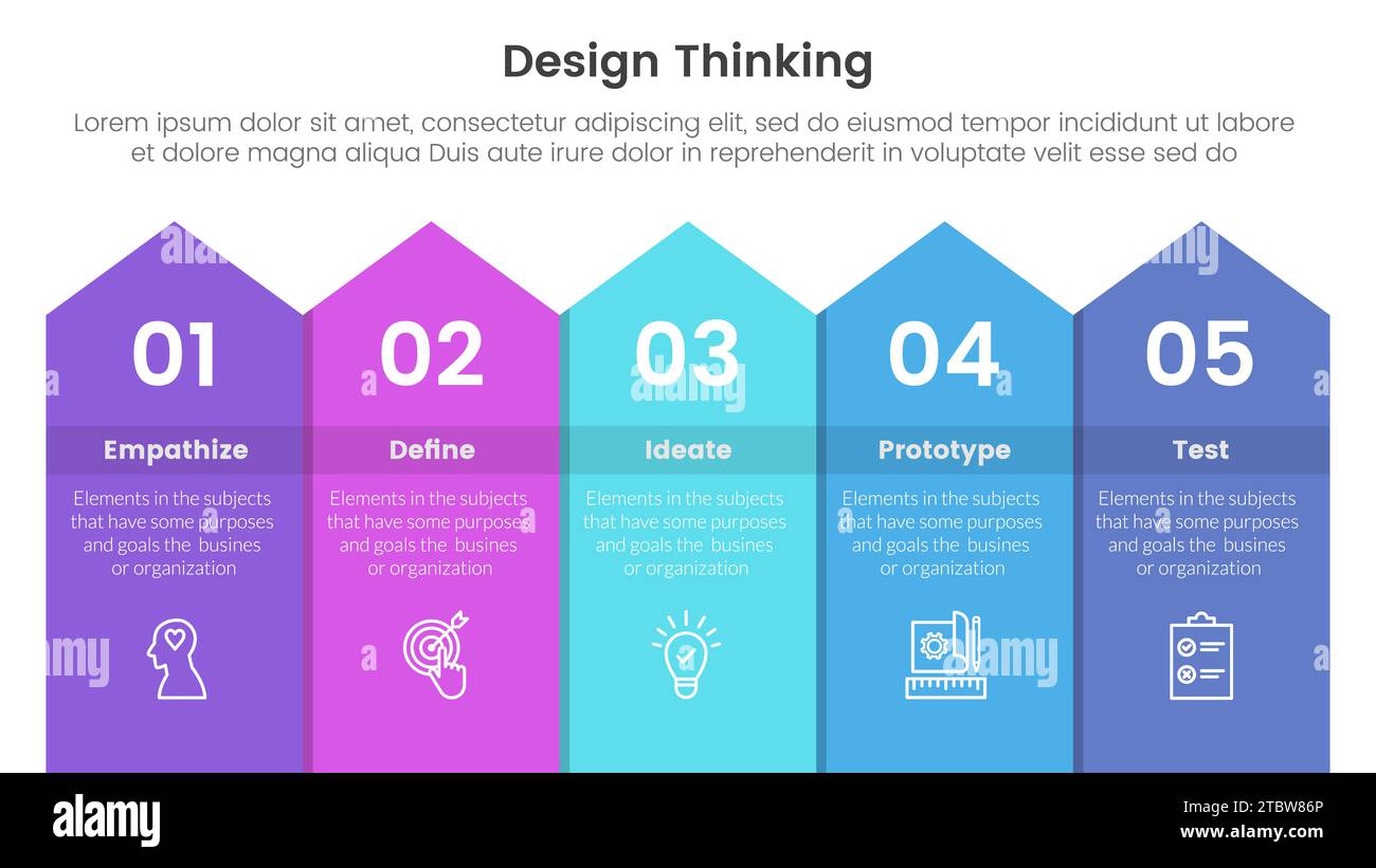 design thinking process infographic template banner with long rectangle ...
