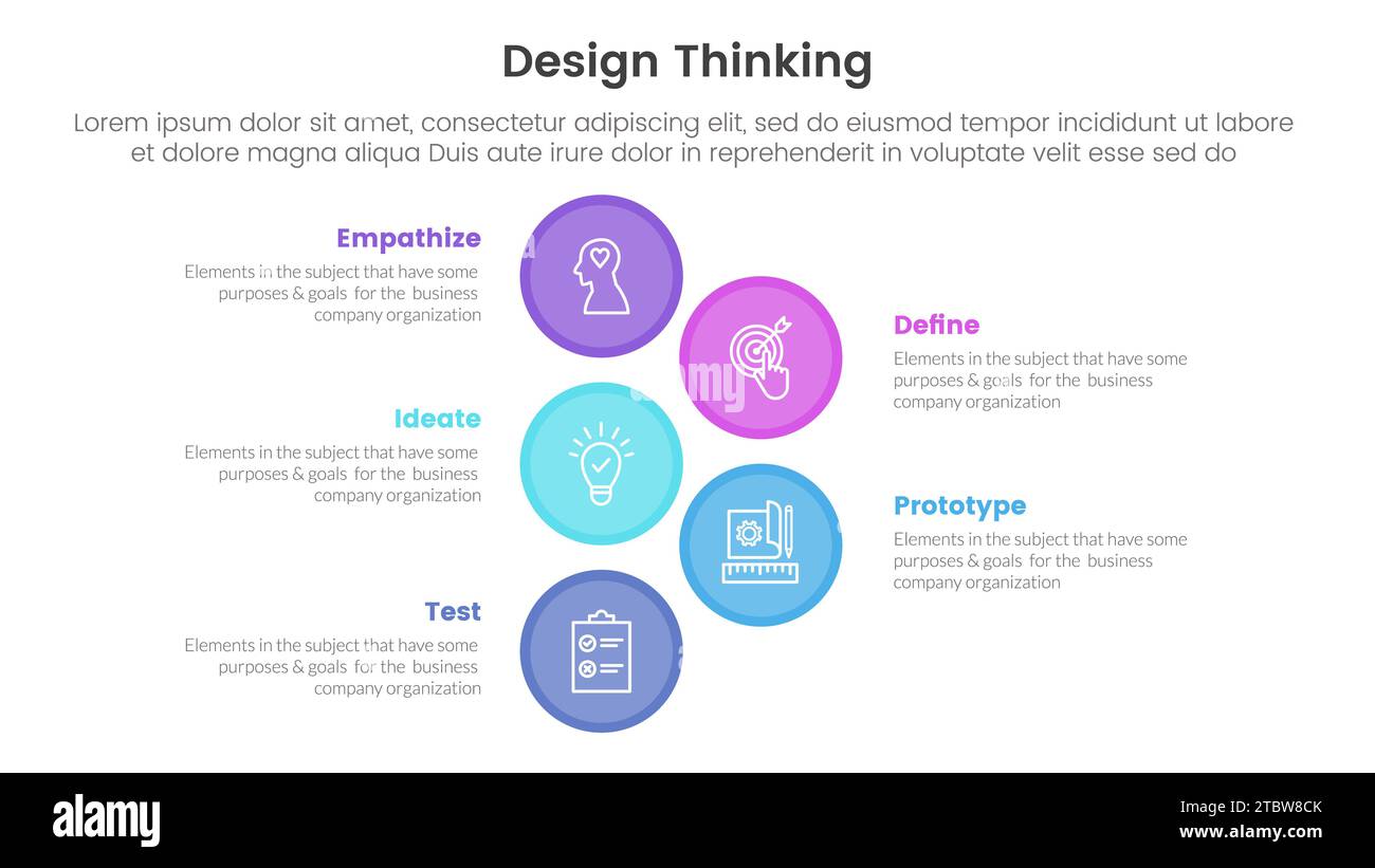 design thinking process infographic template banner with big circle ...