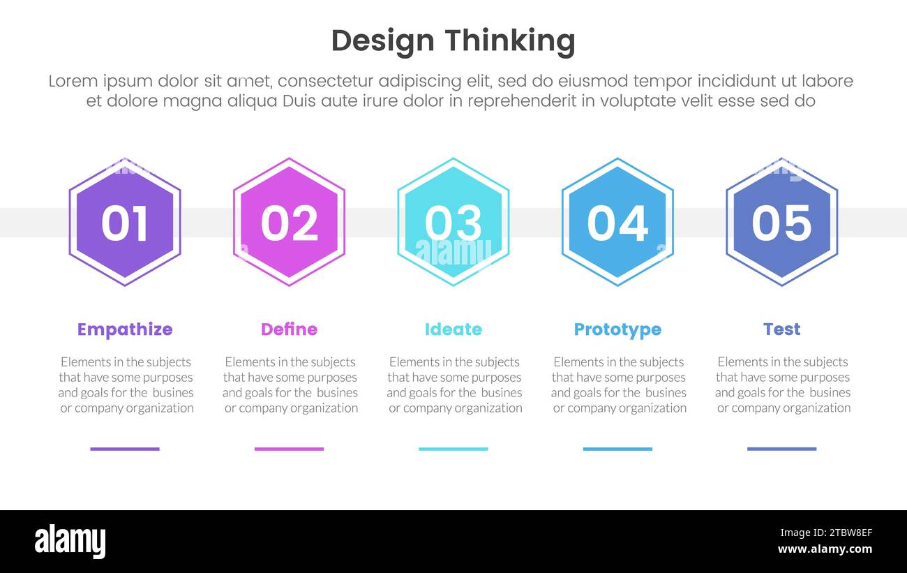 design thinking process infographic template banner with hexagonal ...
