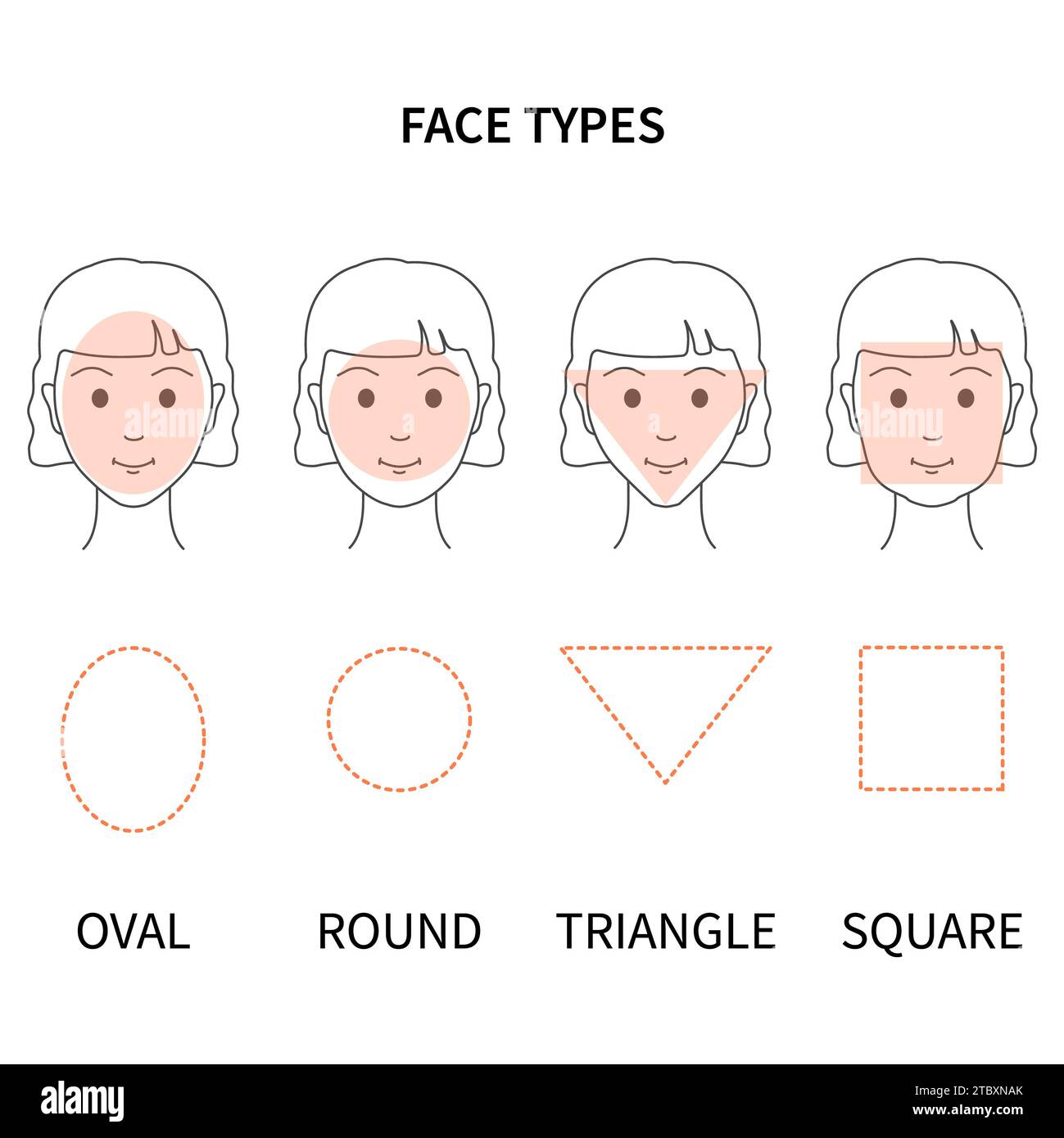 Different face shapes hi-res stock photography and images - Alamy
