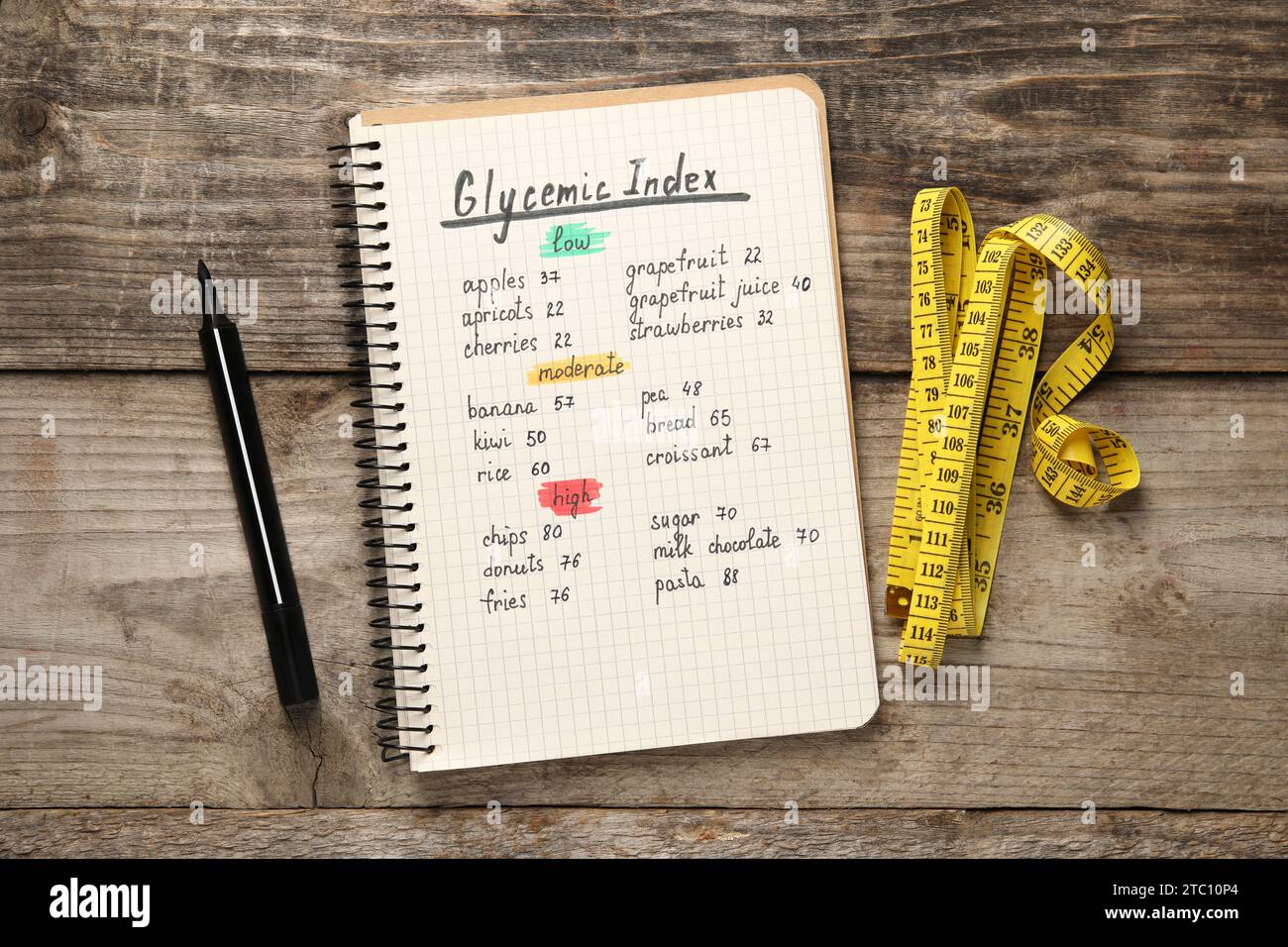 List with products of low, moderate and high glycemic index in notebook ...