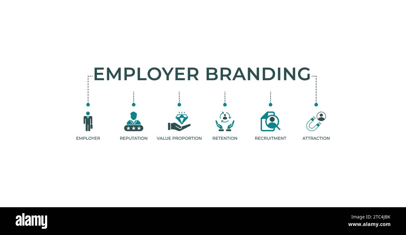 Employer branding banner website icon vector illustration concept with ...