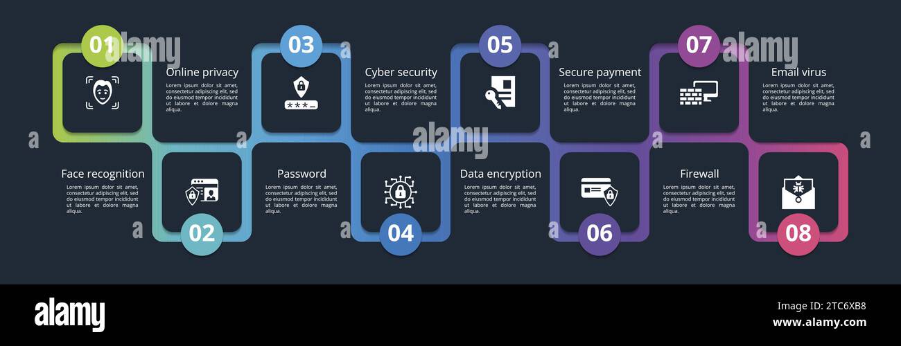Infographics with Internet Security theme icons, 10 steps. Such as face ...