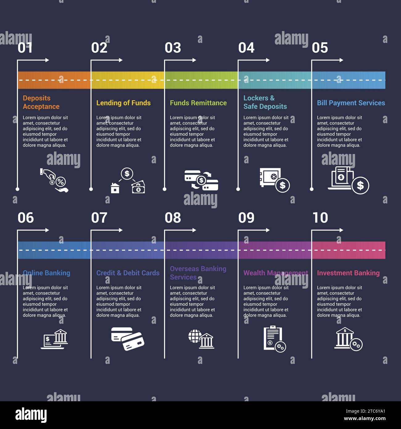 Infographics with Banking Operation theme icons, 10 steps. Such as ...