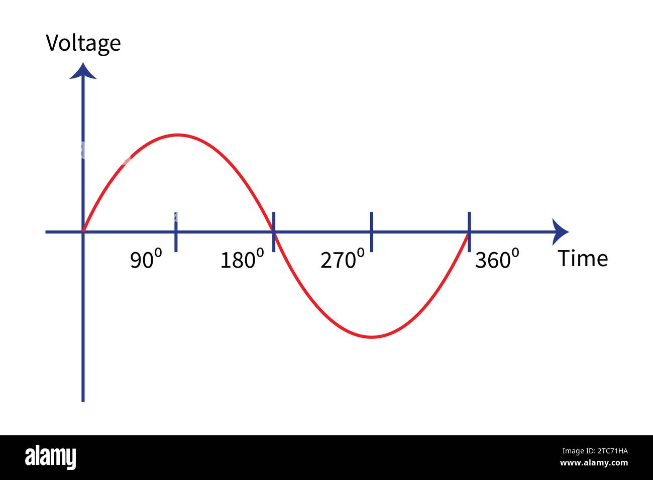 Physics of waveforms hi-res stock photography and images - Alamy