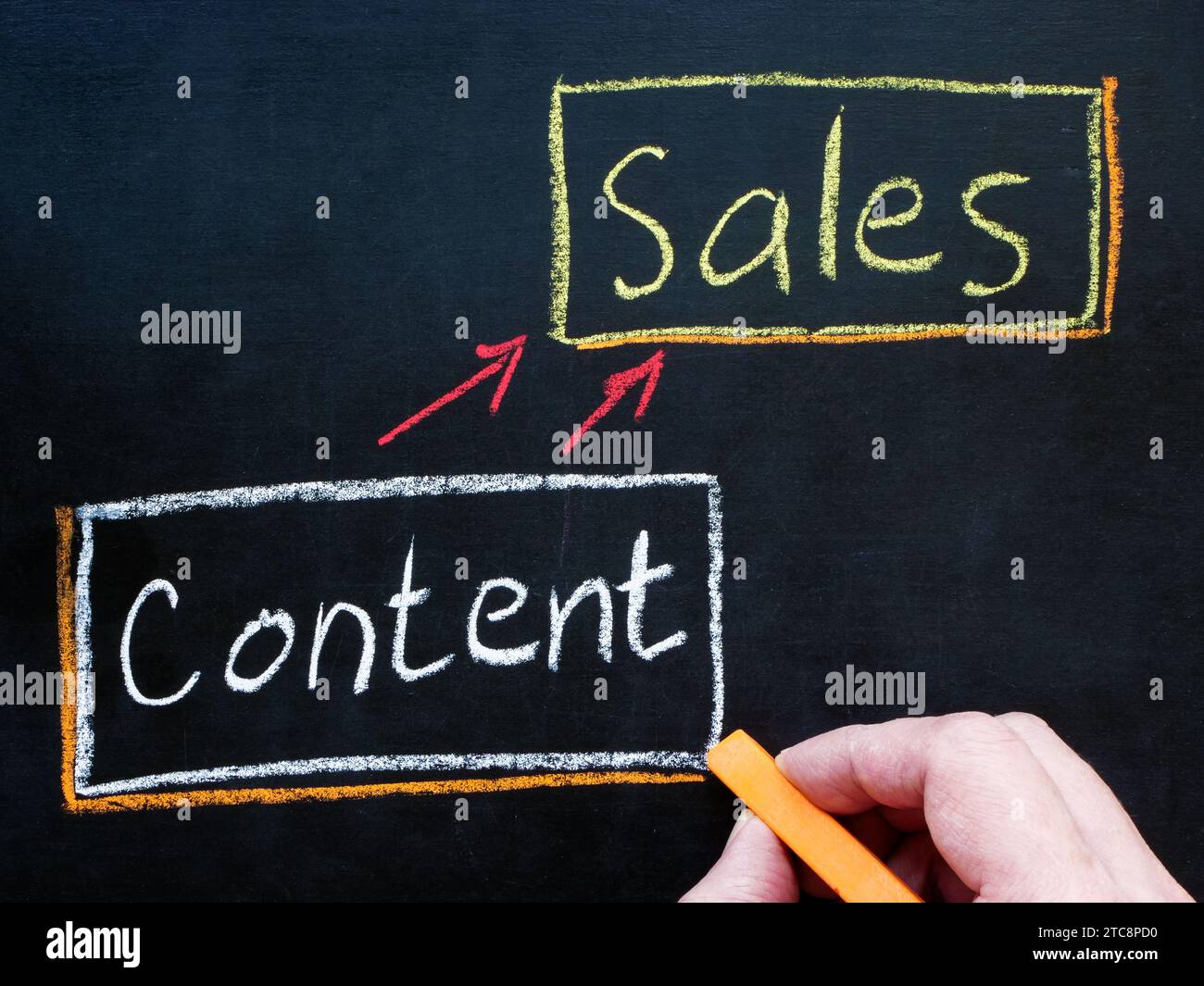 Digital sales strategy hi-res stock photography and images - Alamy