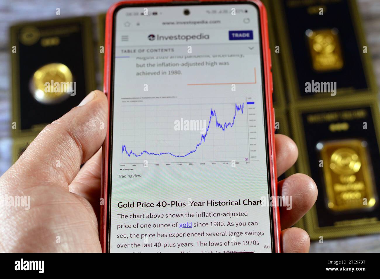 Cairo, Egypt, December 8 2023: Investopedia Gold price chart in 40 ...