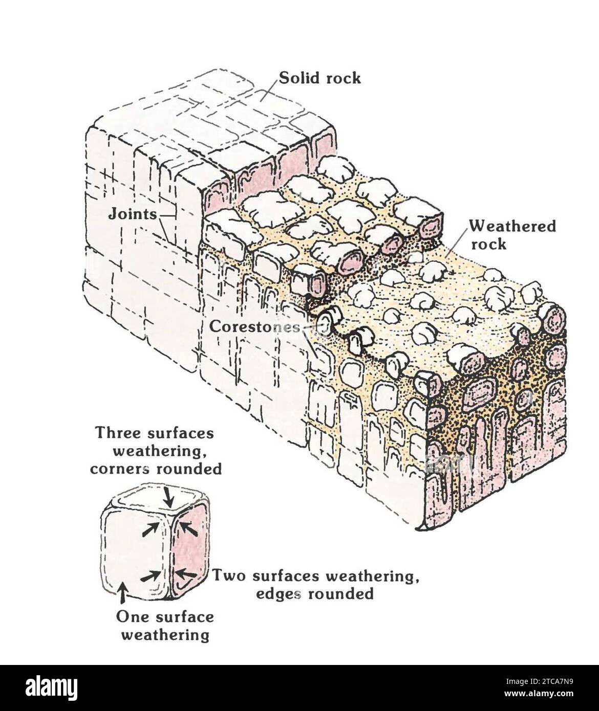 Corestones hi-res stock photography and images - Alamy