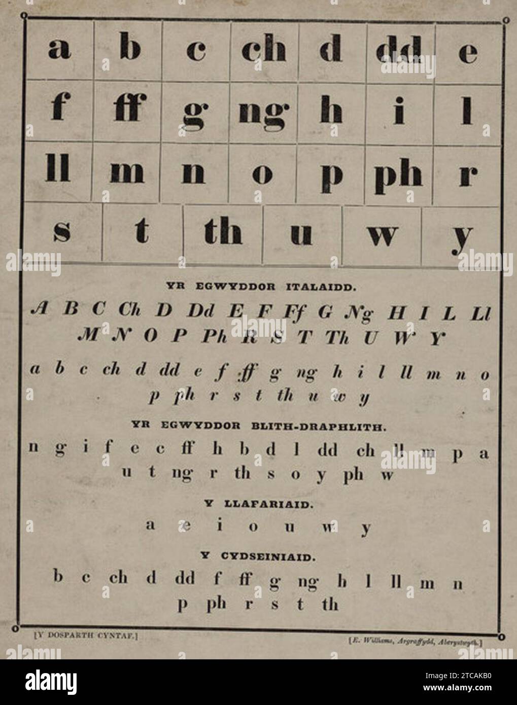 Welsh alphabet hi-res stock photography and images - Alamy