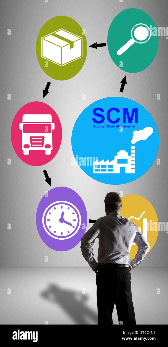 Scm concept drawn on hi-res stock photography and images - Alamy