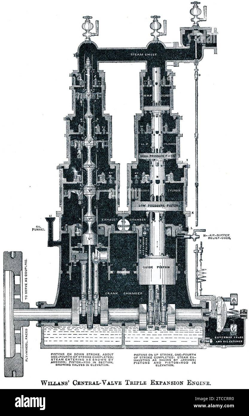 Willans central-valve steam engine Stock Photo - Alamy