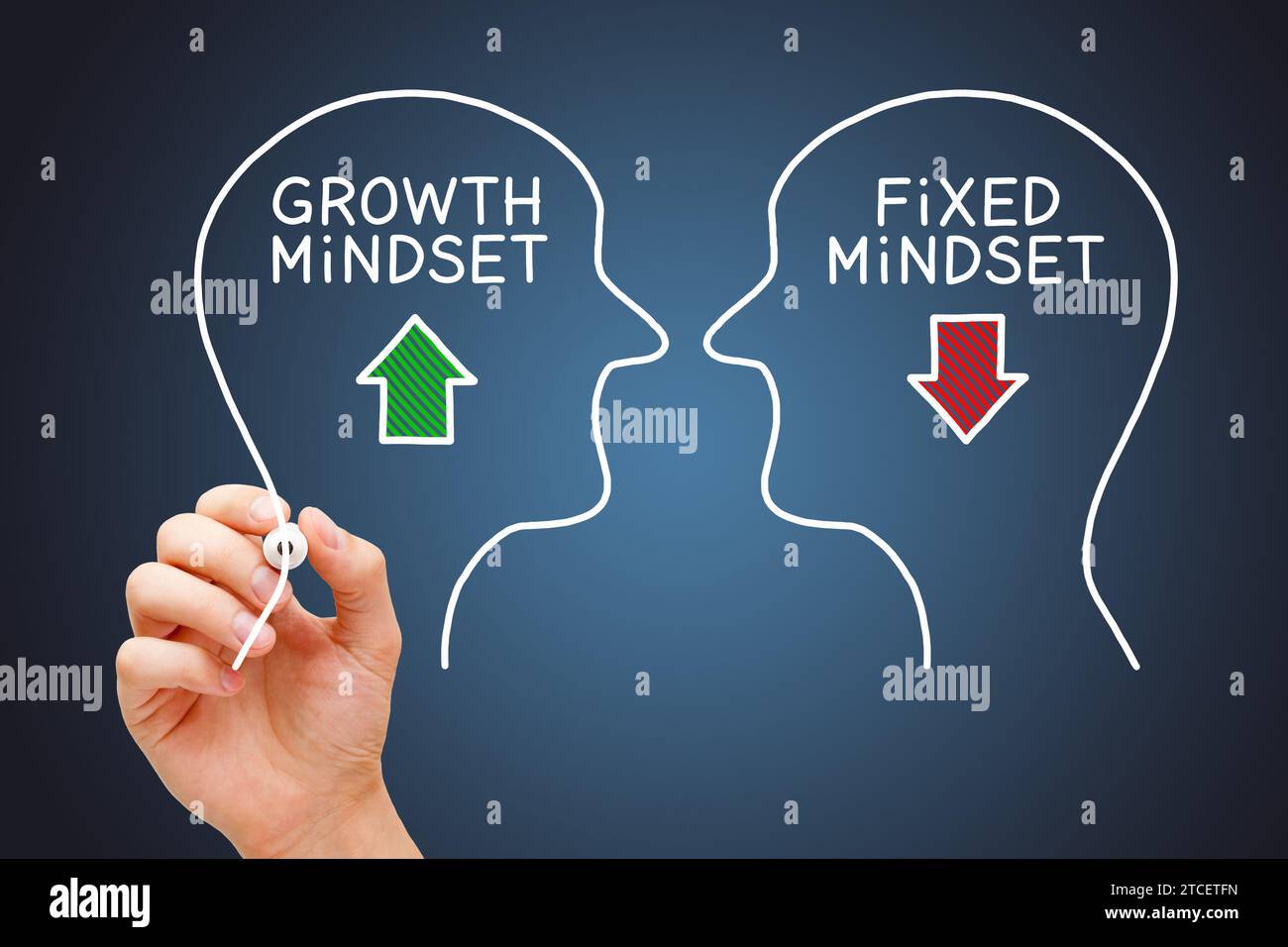 Hand drawing Growth Mindset versus Fixed Mindset concept with white ...