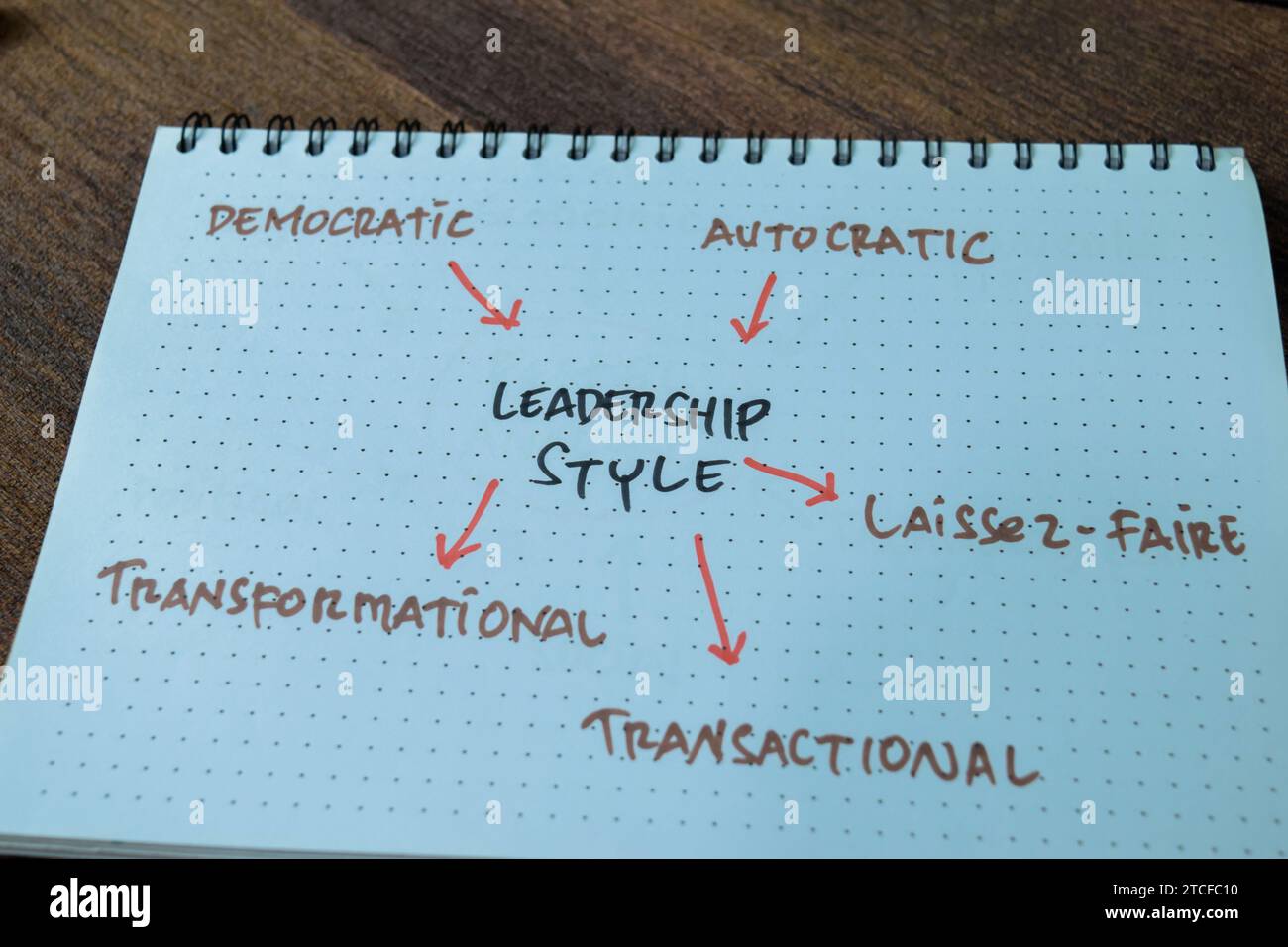 Transformational leadership hi-res stock photography and images - Alamy