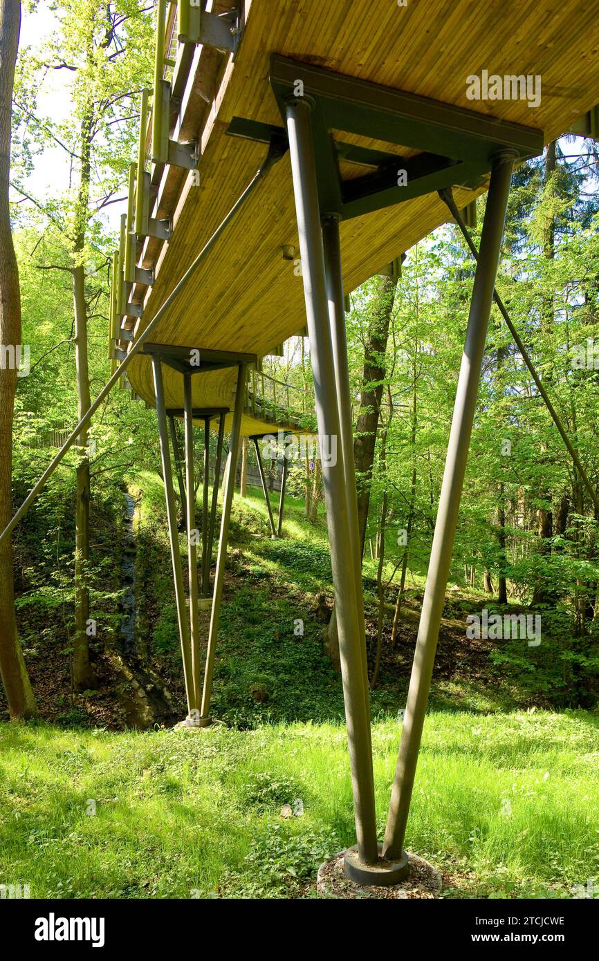 The Forest Botanical Garden Tharandt is an institution of the Technical ...