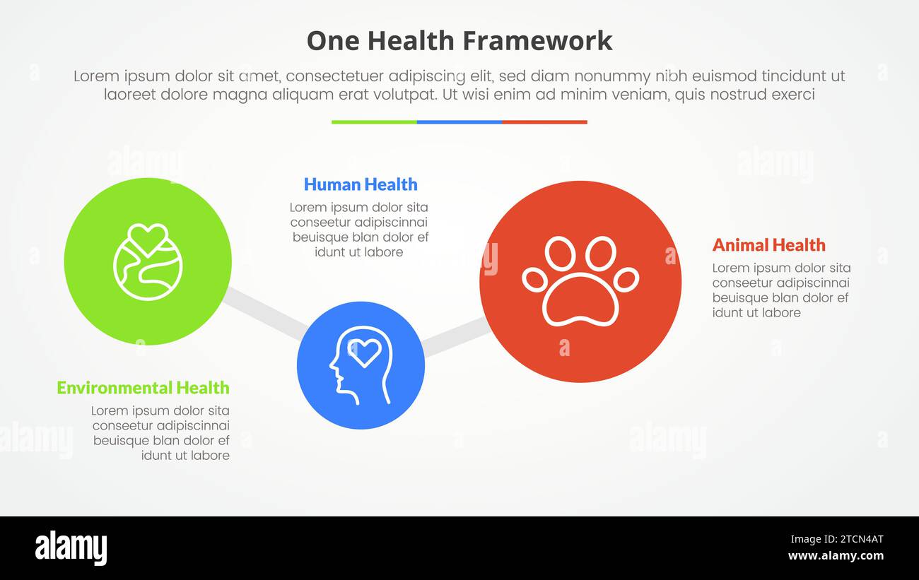 one health infographic concept for slide presentation with big circle ...