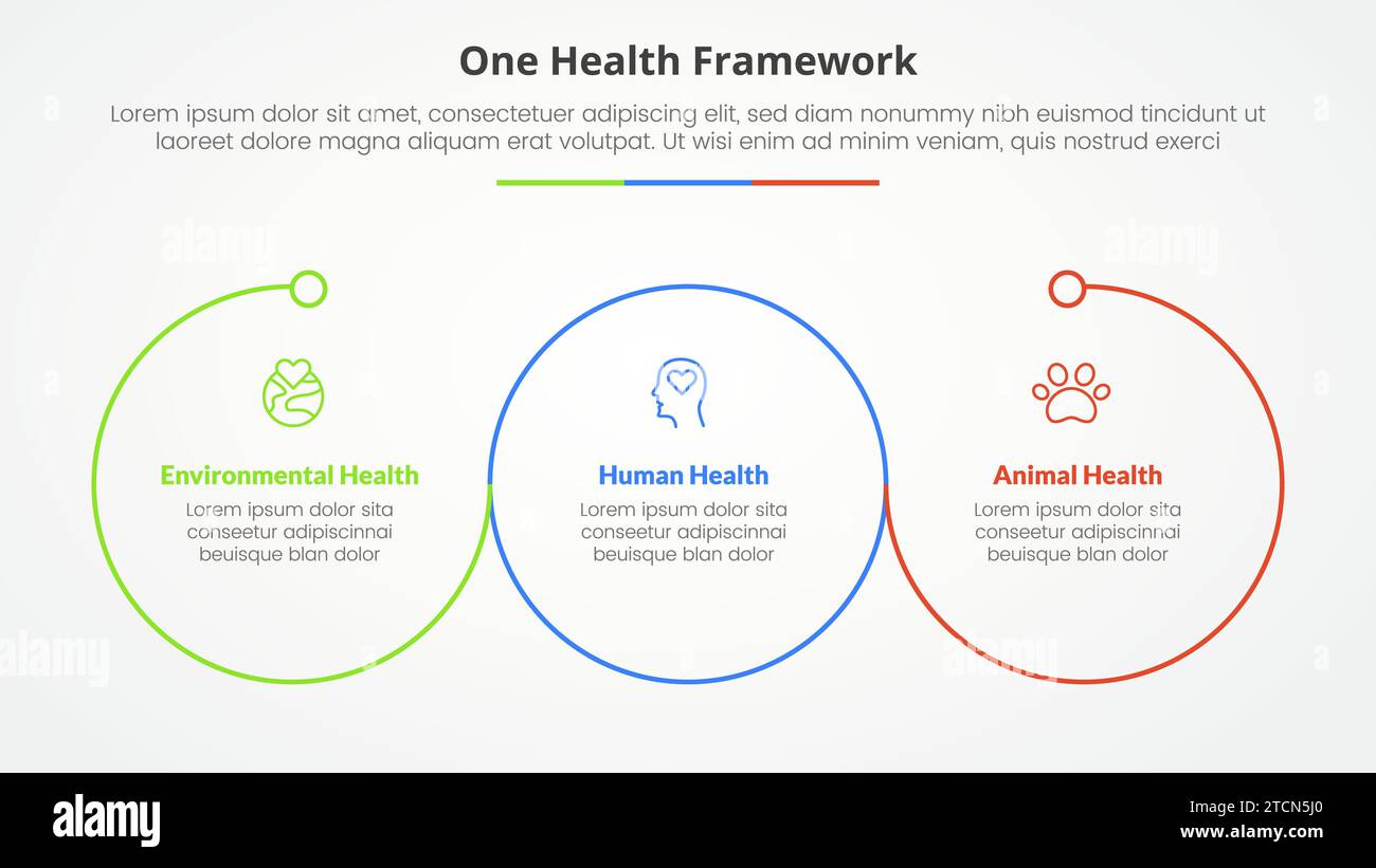 one health infographic concept for slide presentation with big circle ...