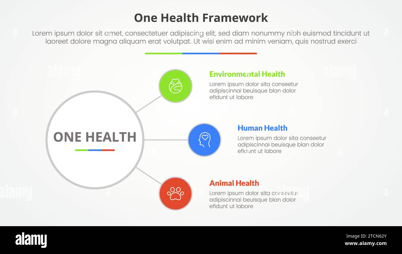 one health infographic concept for slide presentation with circle ...