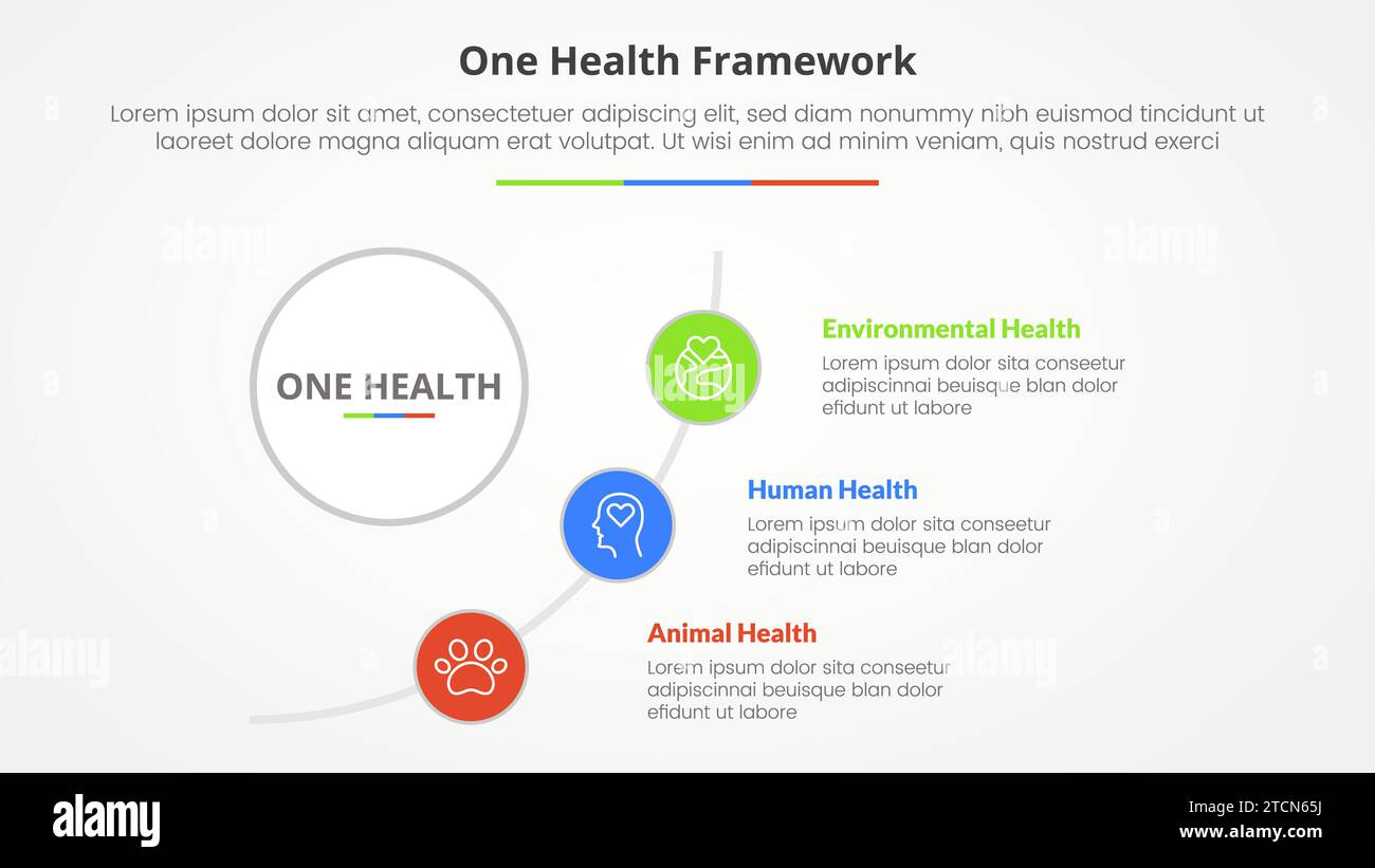one health infographic concept for slide presentation with round shape ...