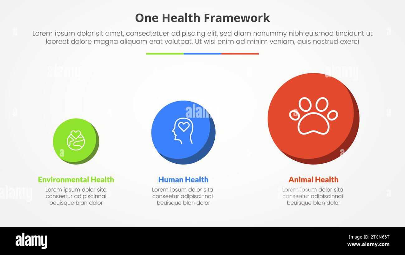 one health infographic concept for slide presentation with circle shape ...
