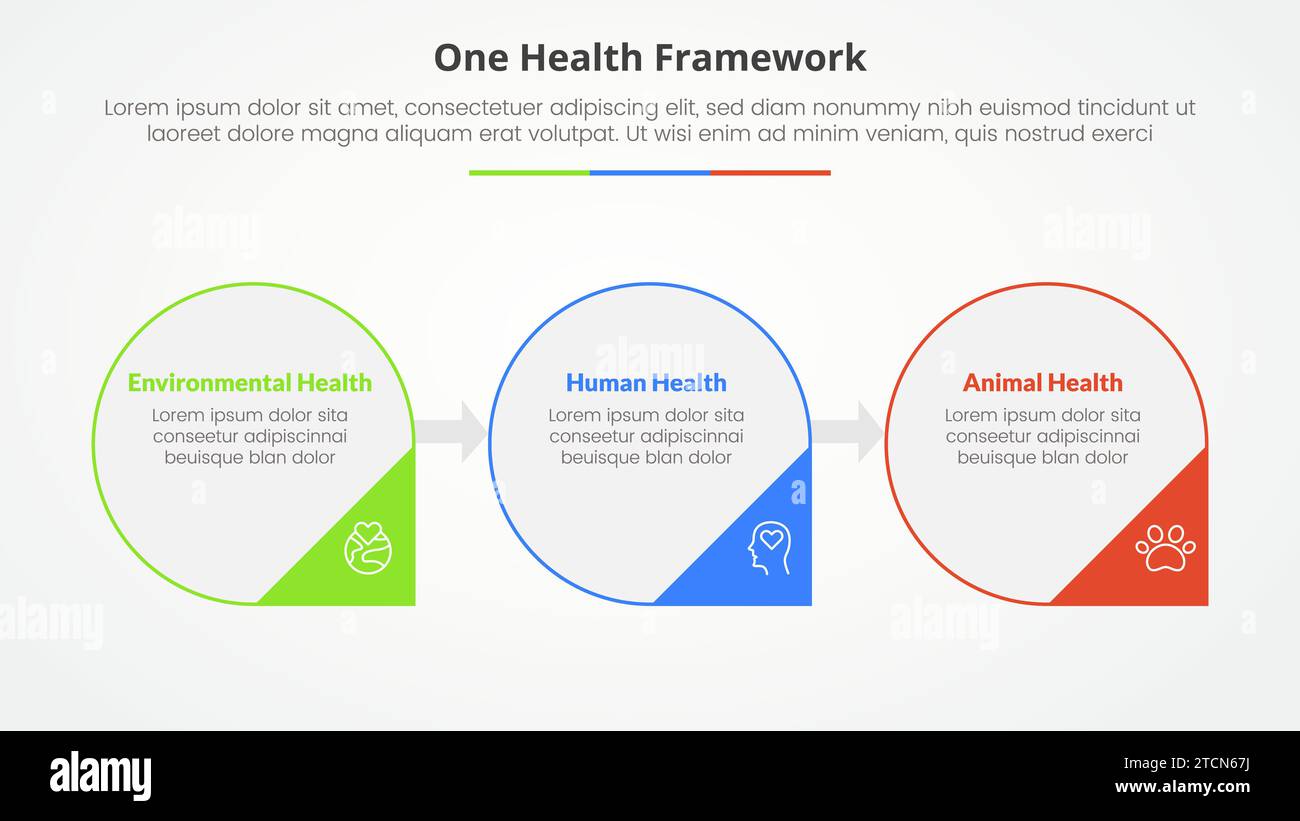 one health infographic concept for slide presentation with big circle ...