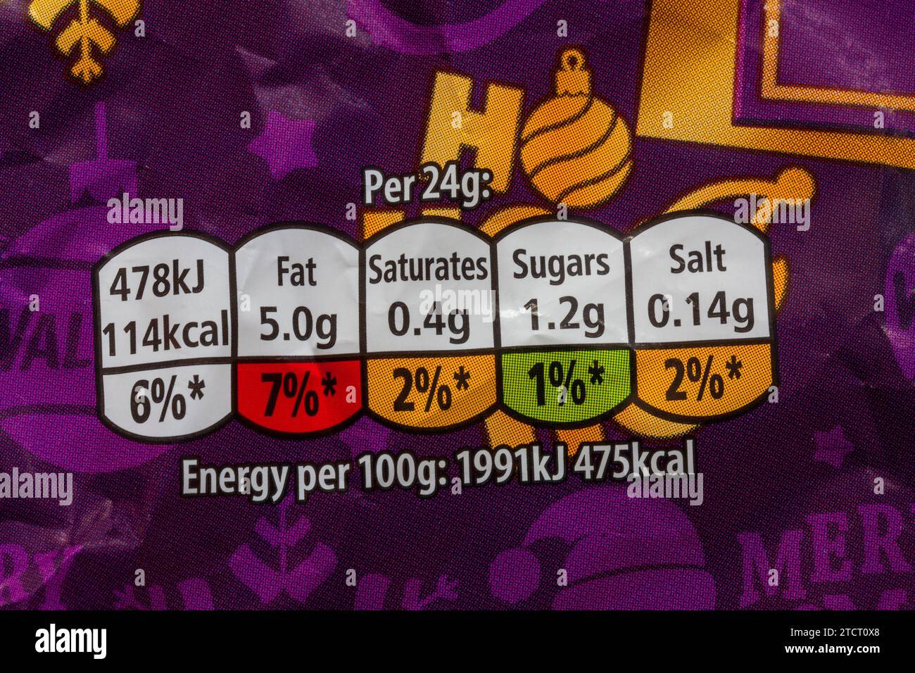 Nutritional information traffic lights system labelling colour coded ...