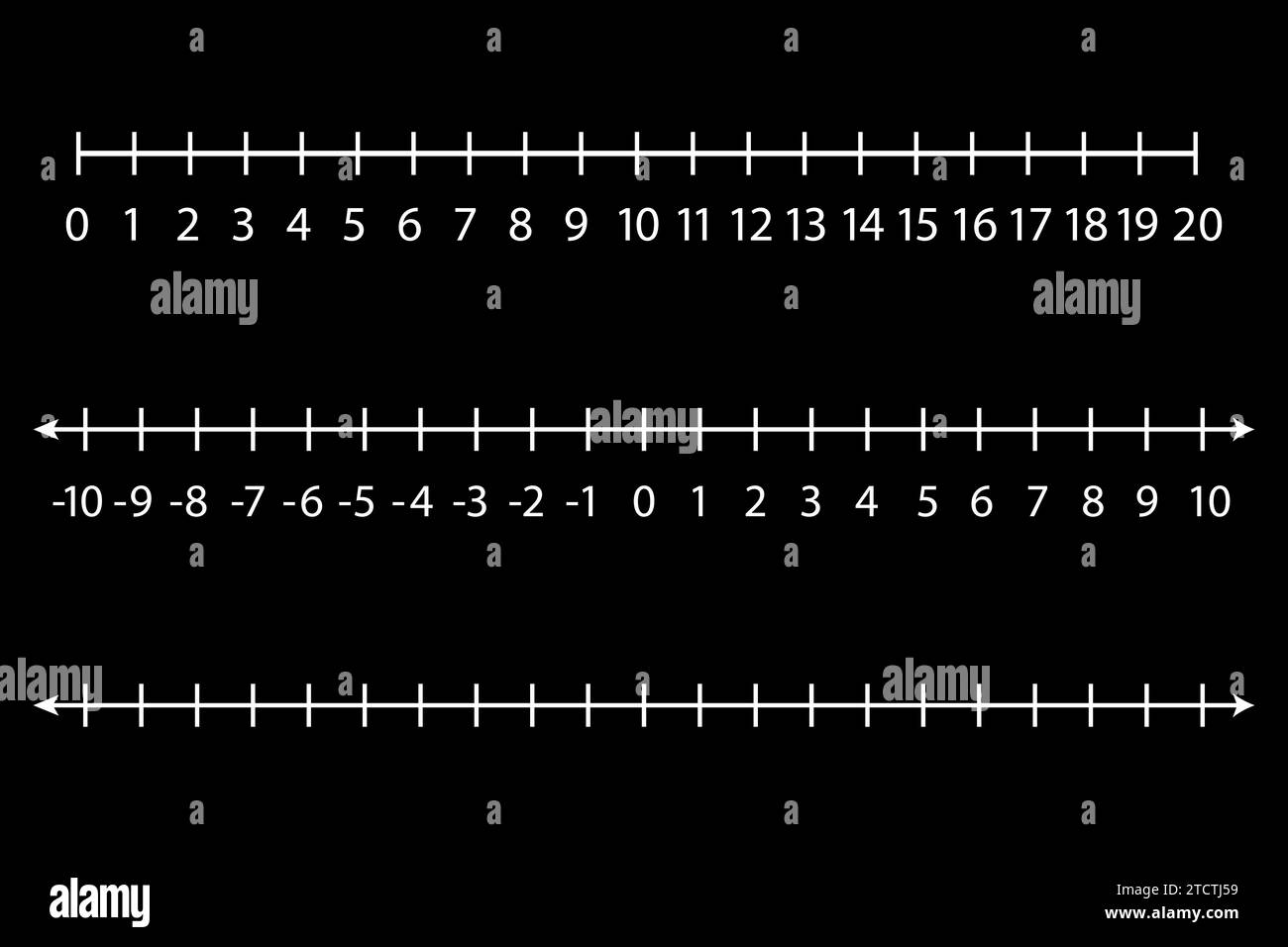 Representation of integers on a number line for preschool kids ...