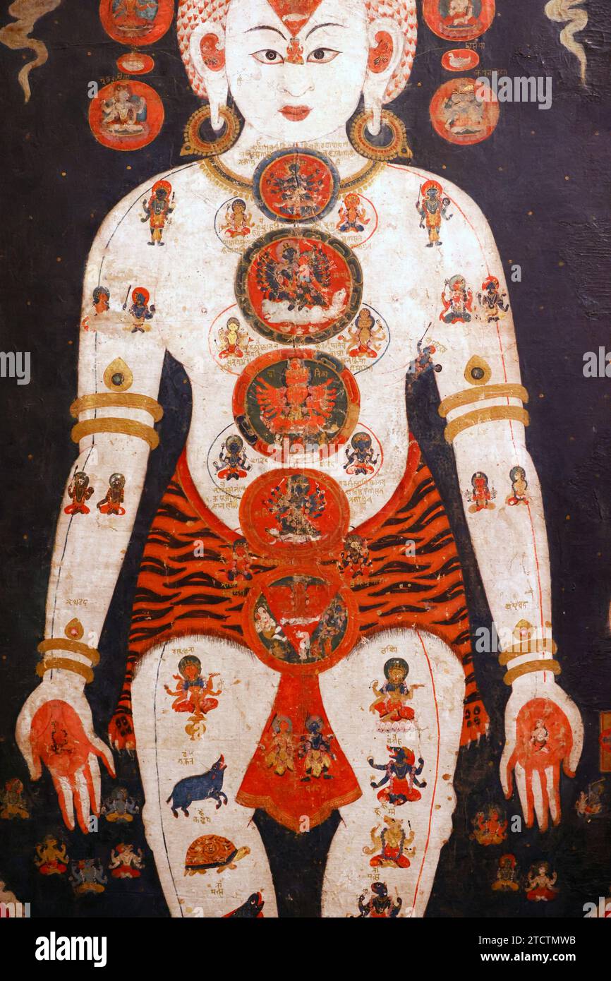 Guimet Museum. Purusha, Nepal 1806. Purusha is a complex term with ...