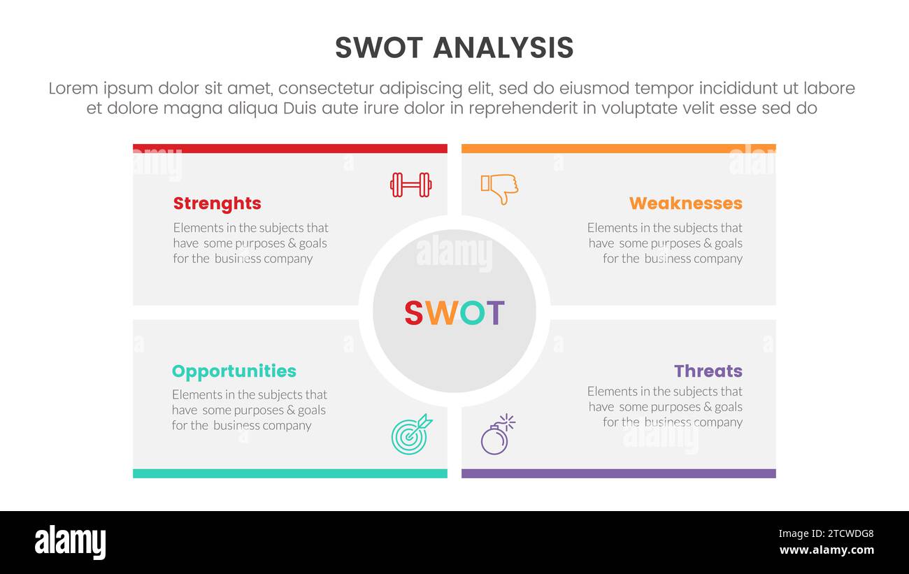 swot analysis concept with for infographic template banner with big ...