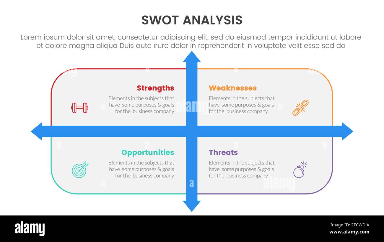 swot analysis concept with for infographic template banner with rounded ...