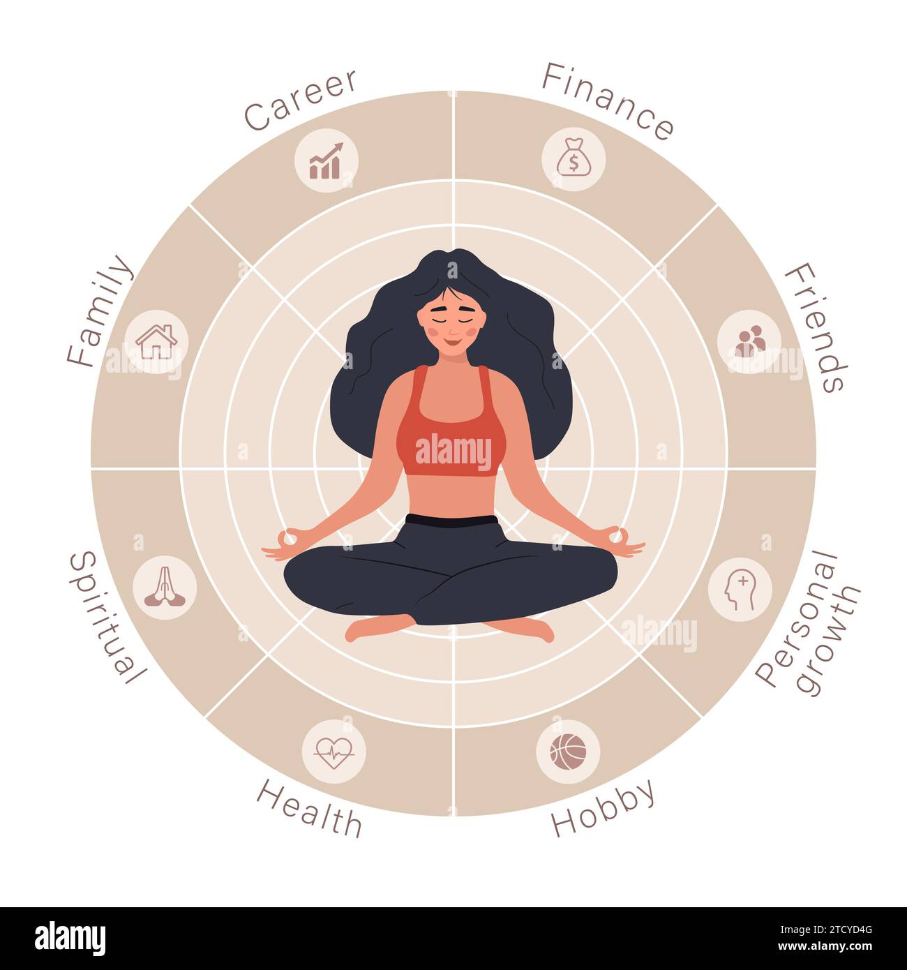 The Wheel of life. Woman in lotus position analysis her needs. Circle ...